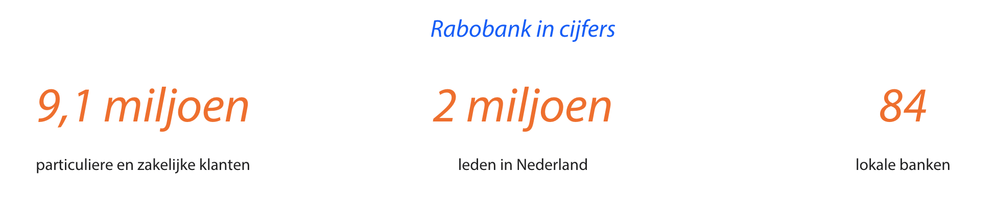 Rabobank zakelijke spaarrekening - Spaardeposito.nl